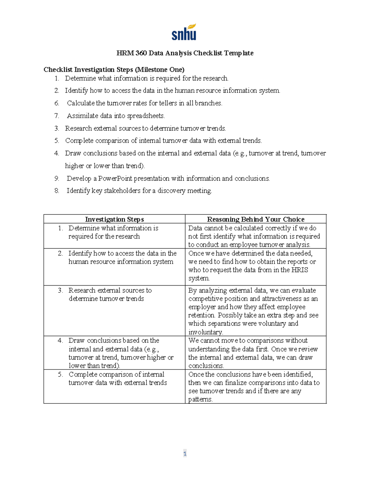 3-1 Milestone One Data Analysis Checklist - HRM 360 Data Analysis ...