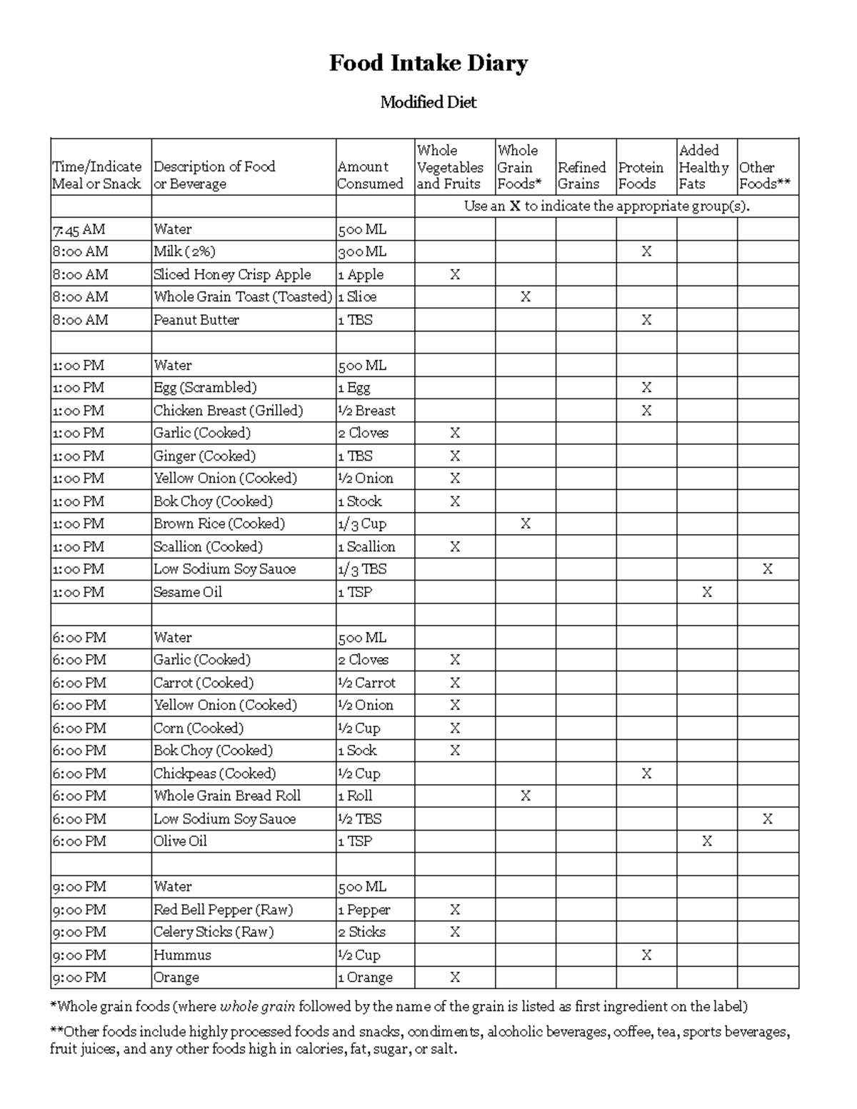 Modified Diet - Summary Nutrition for Health - Food Intake Diary ...
