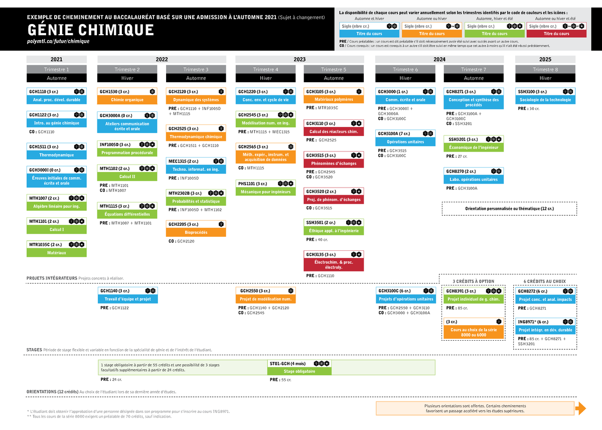 Bac Chimique Cheminement - EXEMPLE DE CHEMINEMENT AU BACCALAURÉAT BASÉ ...