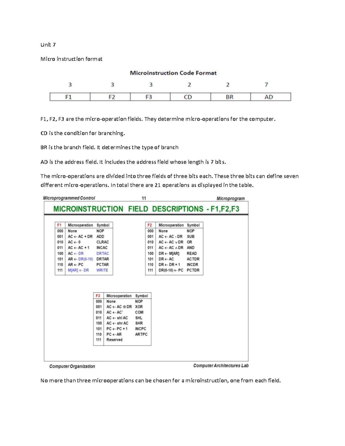 CO Unit 7 - good naterial - Unit 7 Micro instruction format F1, F2, F3 ...