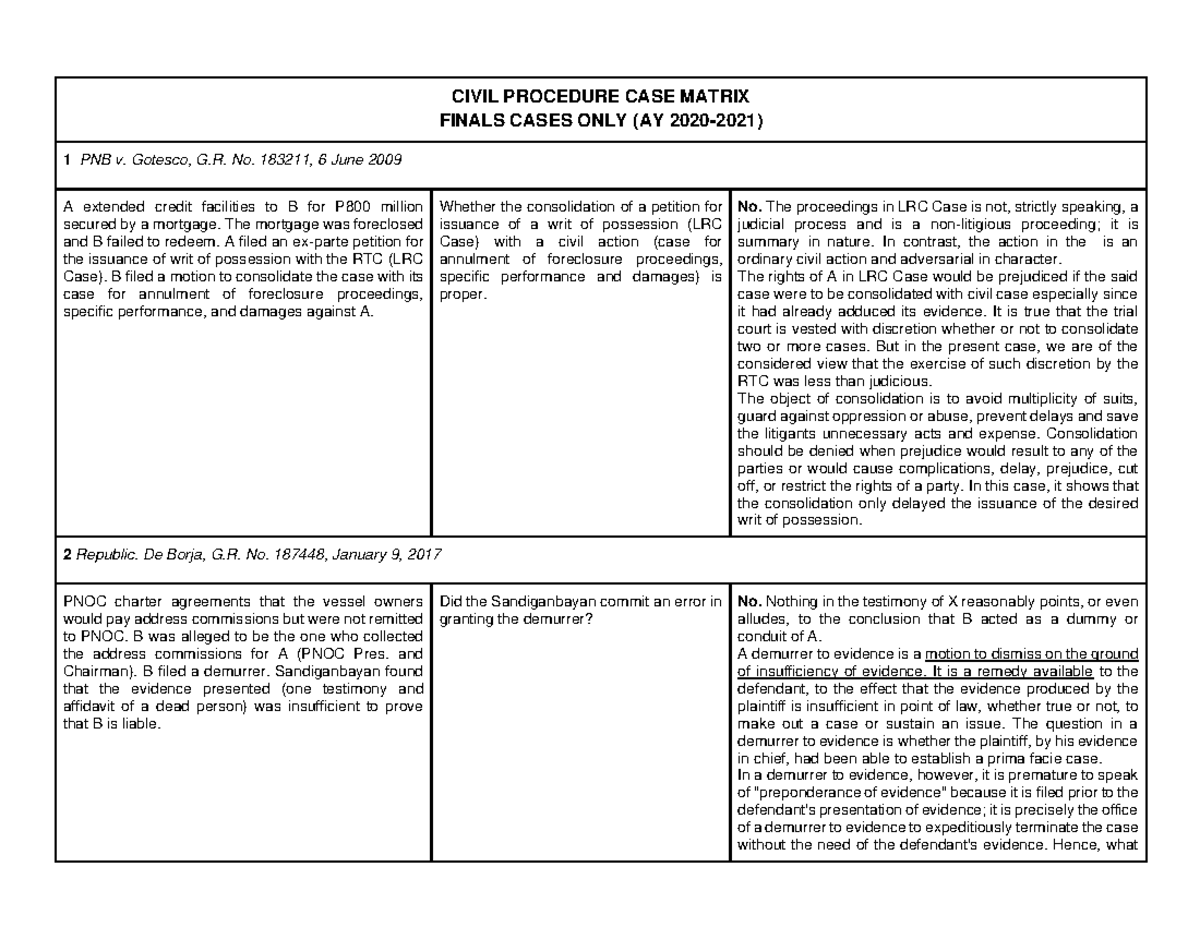 Civil Procedure Remedial Law Law Subject Criminal - CIVIL PROCEDURE ...