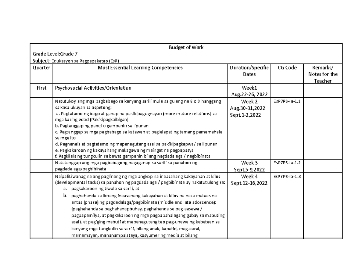 ESP 1st q BOW g7 g10 - Budget of work - Budget of Work Grade Level ...