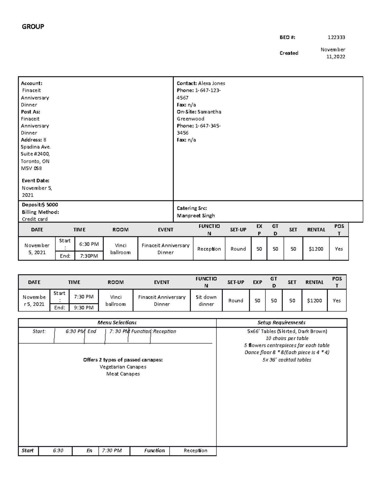 HTM-405-BEO Assignment -BY Manpreet Singh - GROUP BEO #: 122333 Created ...