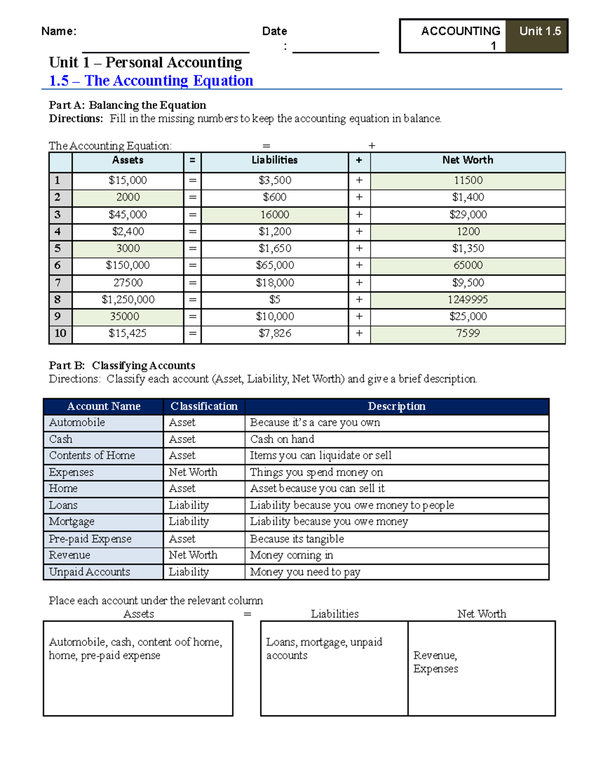 Lesson 1.5 The Accounting Equation - Unit 1 – Personal Accounting 1 ...