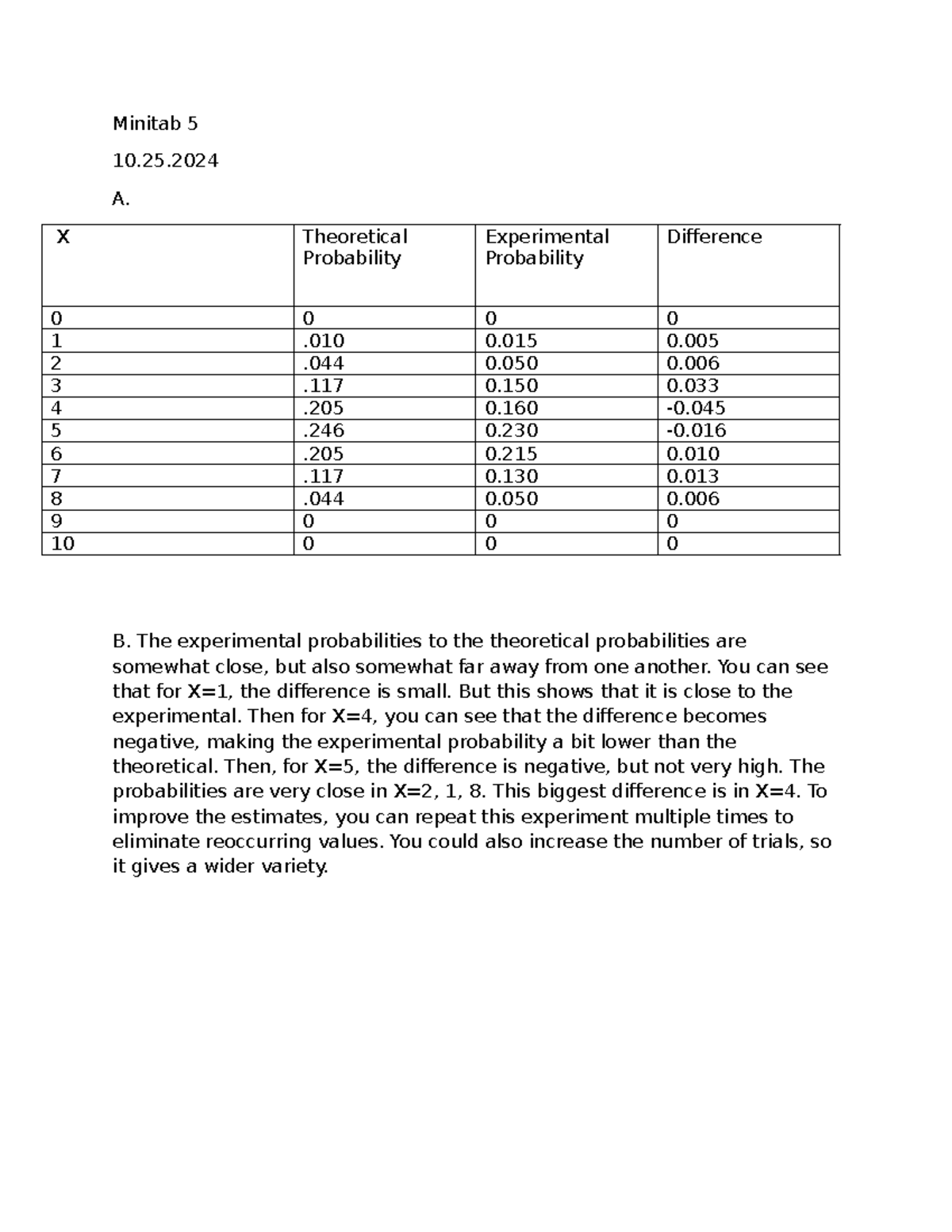 STAT Minitab #5 - Minitab 5 10. A. X Theoretical Probability Experimental Probability Difference ...