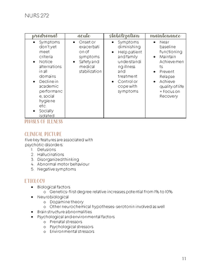 Professional Portfolio Template New - NorQuest College-PN Program Assignment: Professional ...