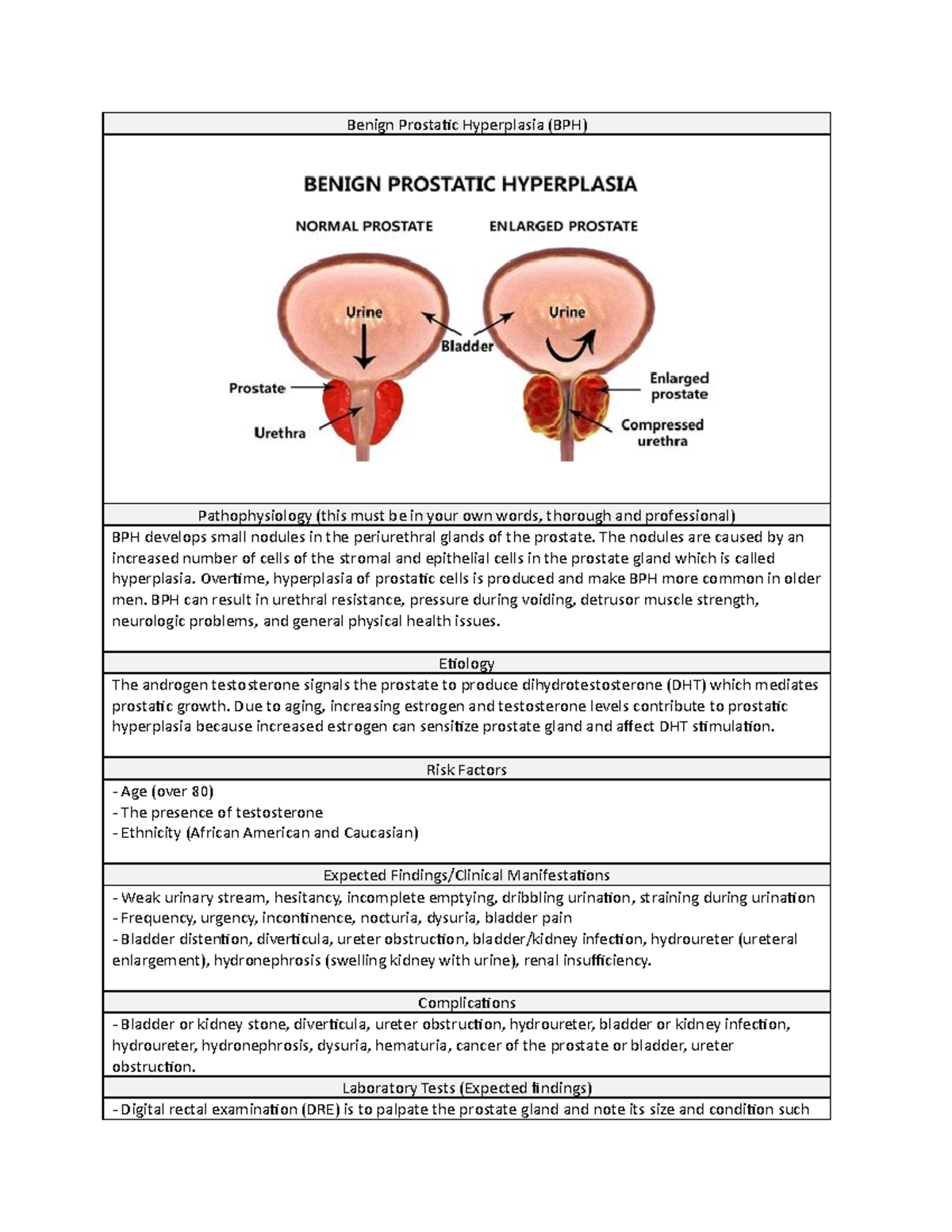 Benign Prostatic Hyperplasia - The nodules are caused by an increased ...