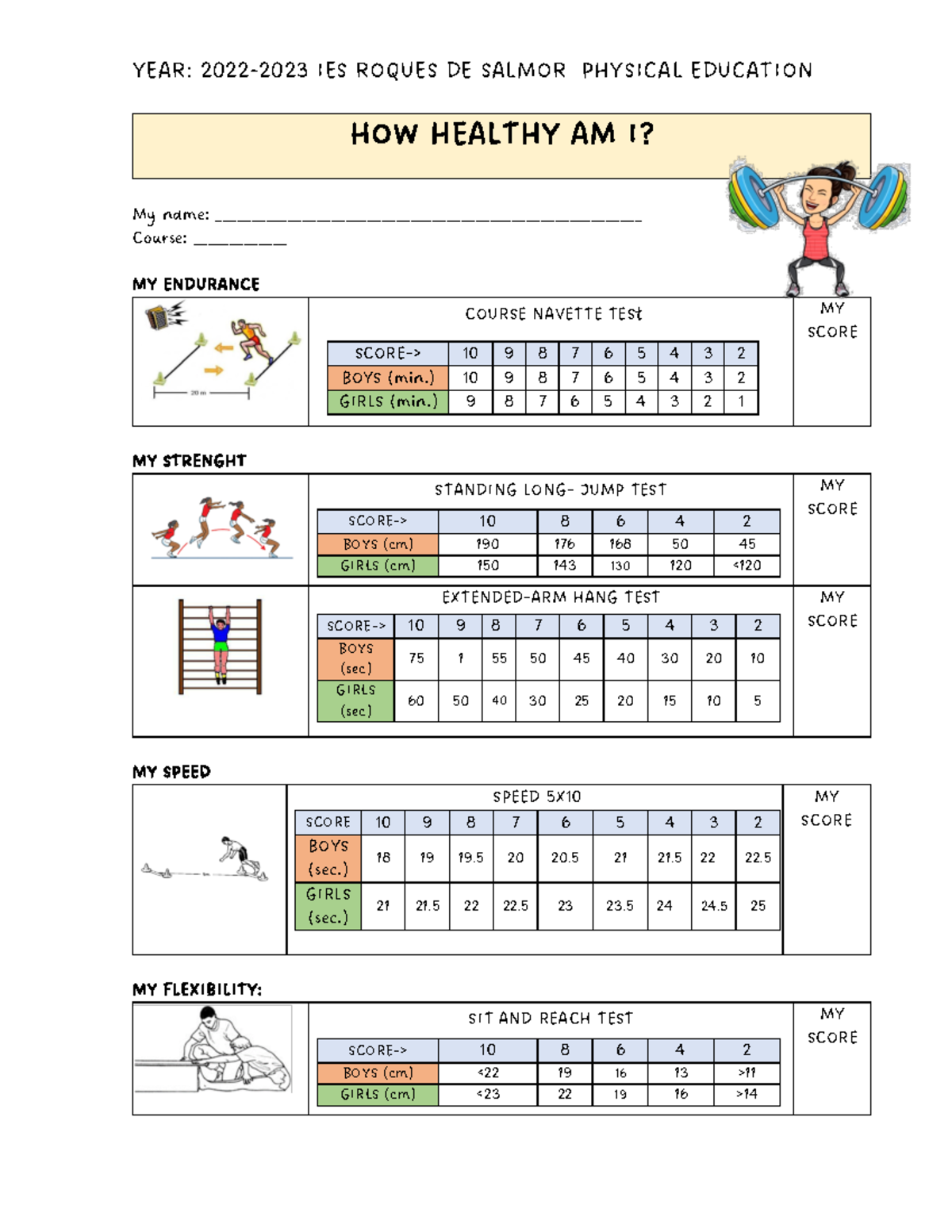 HOW Healthy AM I 2º ESO n - tarea - YEAR: 2022-2023 IES ROQUES DE ...