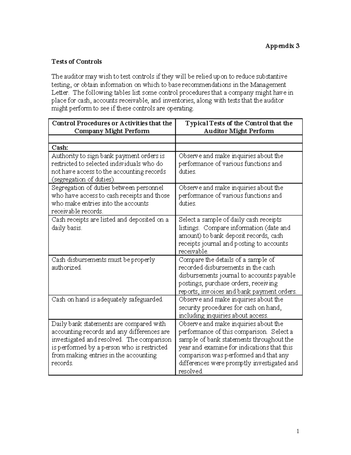 Controls - Short overvive - Appendix 3 Tests of Controls The auditor ...