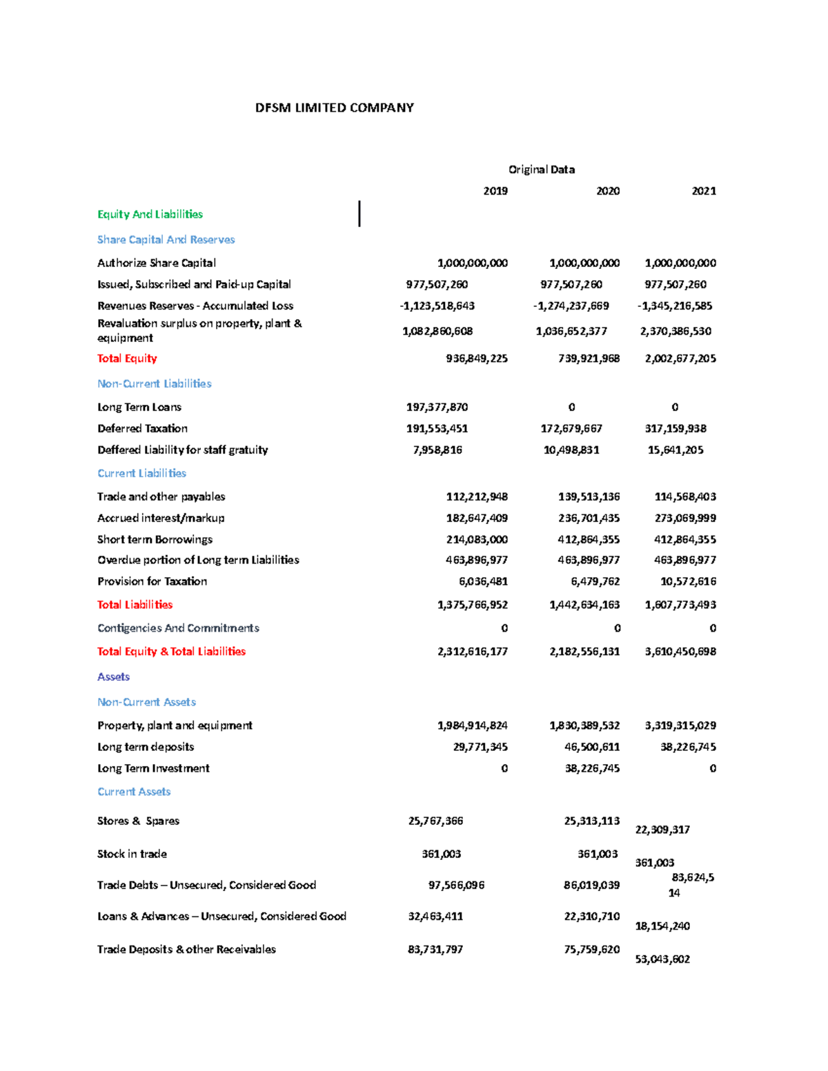 Analysis of DFSM Limited Company - DFSM LIMITED COMPANY Original Data ...