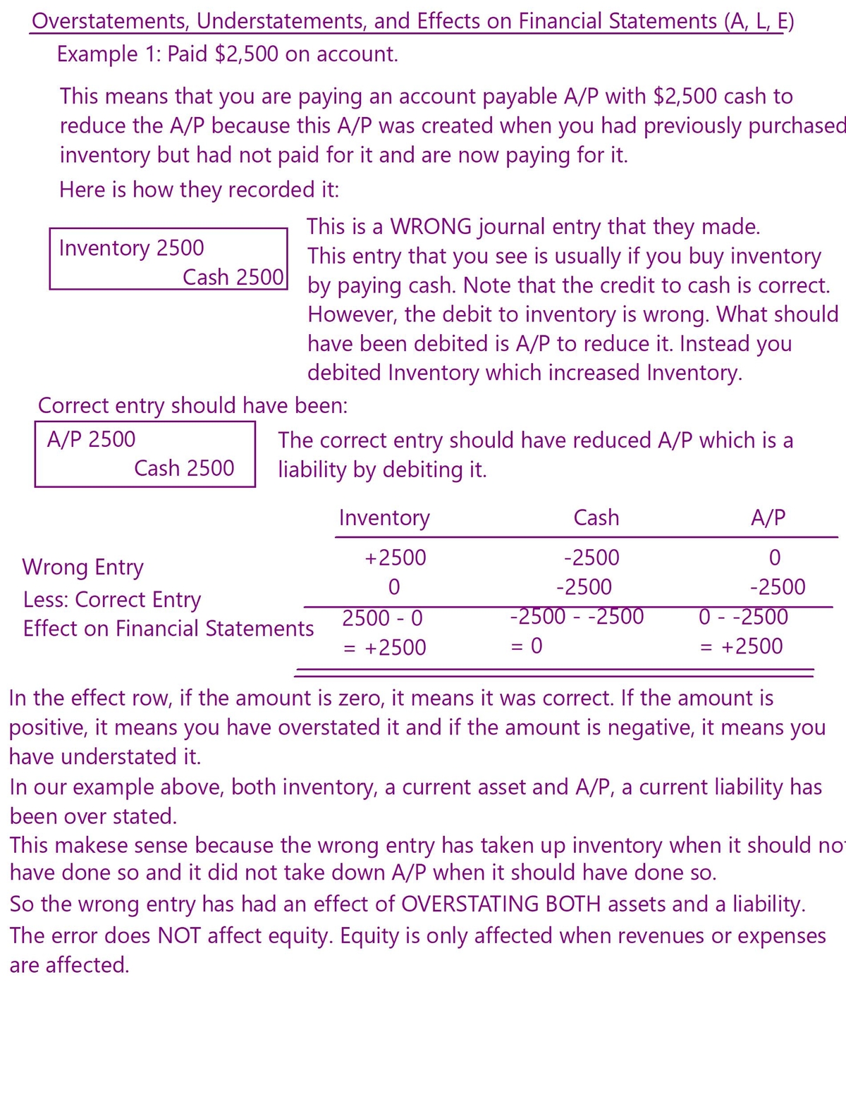 Chapter 2 over and understatements - 1AA3 - Studocu
