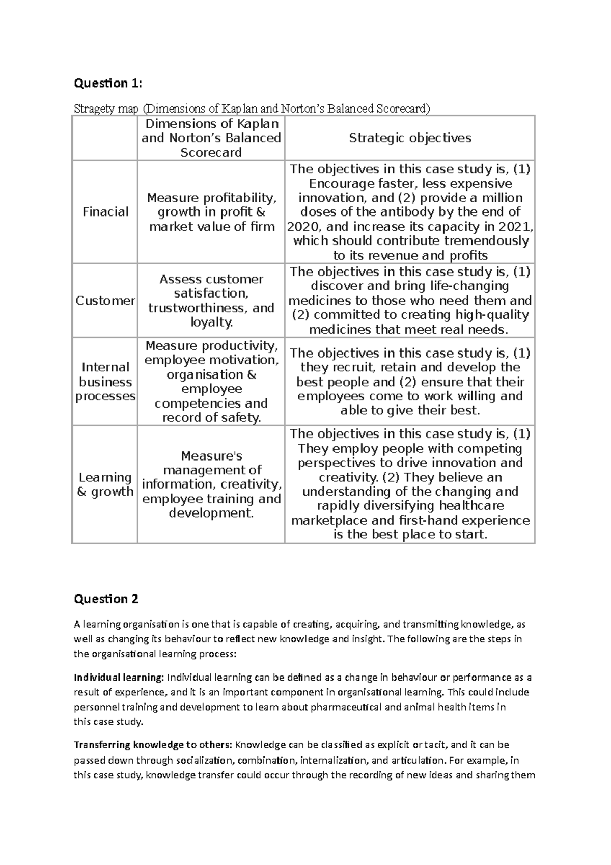 MNG3702 Assignment 2 - Question 1: Stragety map (Dimensions of Kaplan and Norton’s Balanced ...