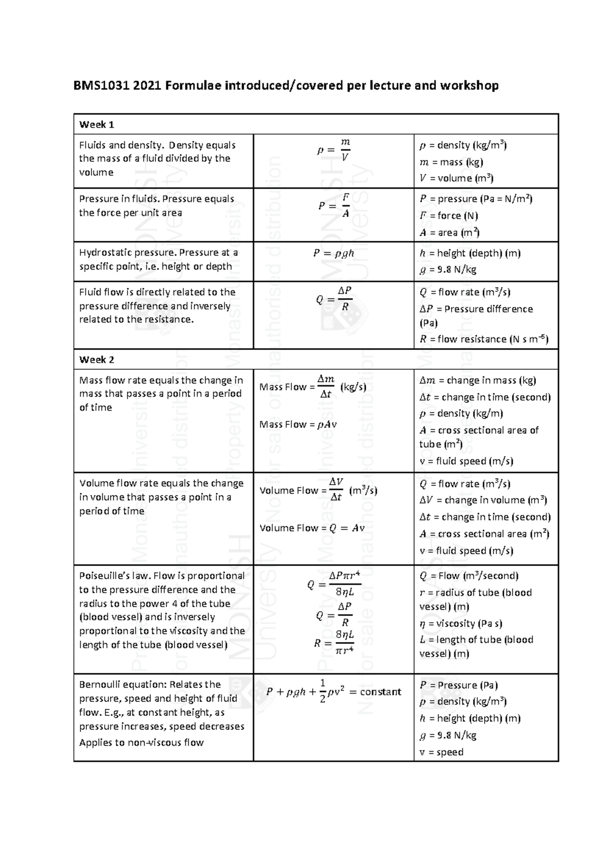 Formulae week wise - all formulas - BMS1031 2021 Formulae introduced ...