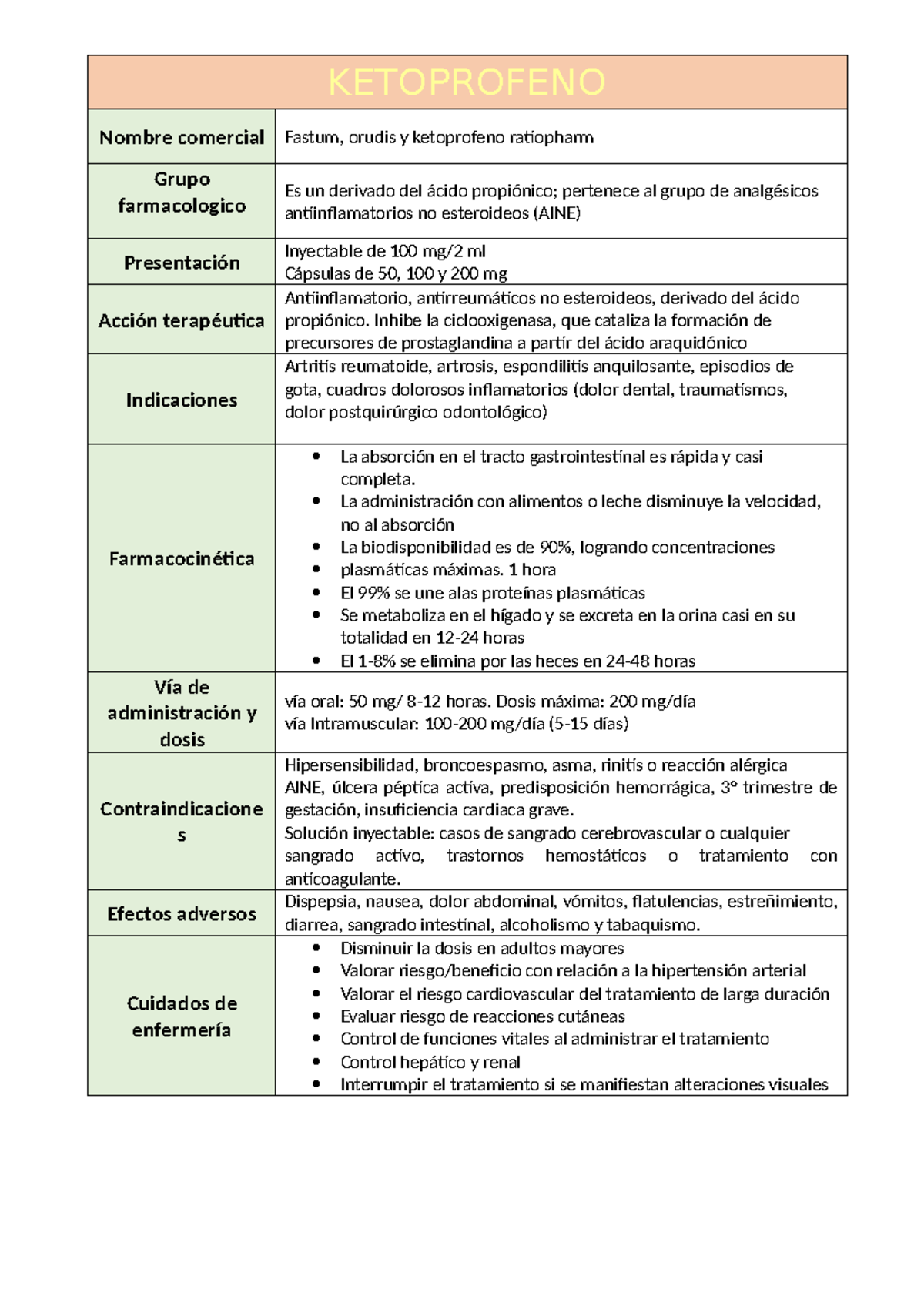 Ficha farmacológica del ketoprofeno - KETOPROFENO Nombre comercial ...