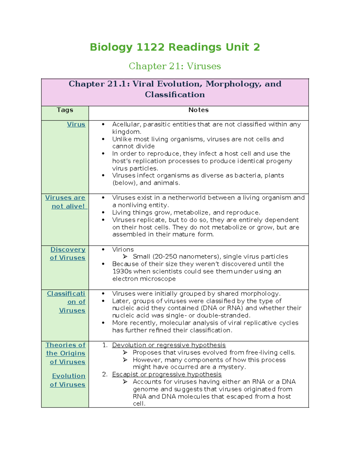 UoPeople Biology 1122 Readings Unit 2 - Biology 1122 Readings Unit 2 ...