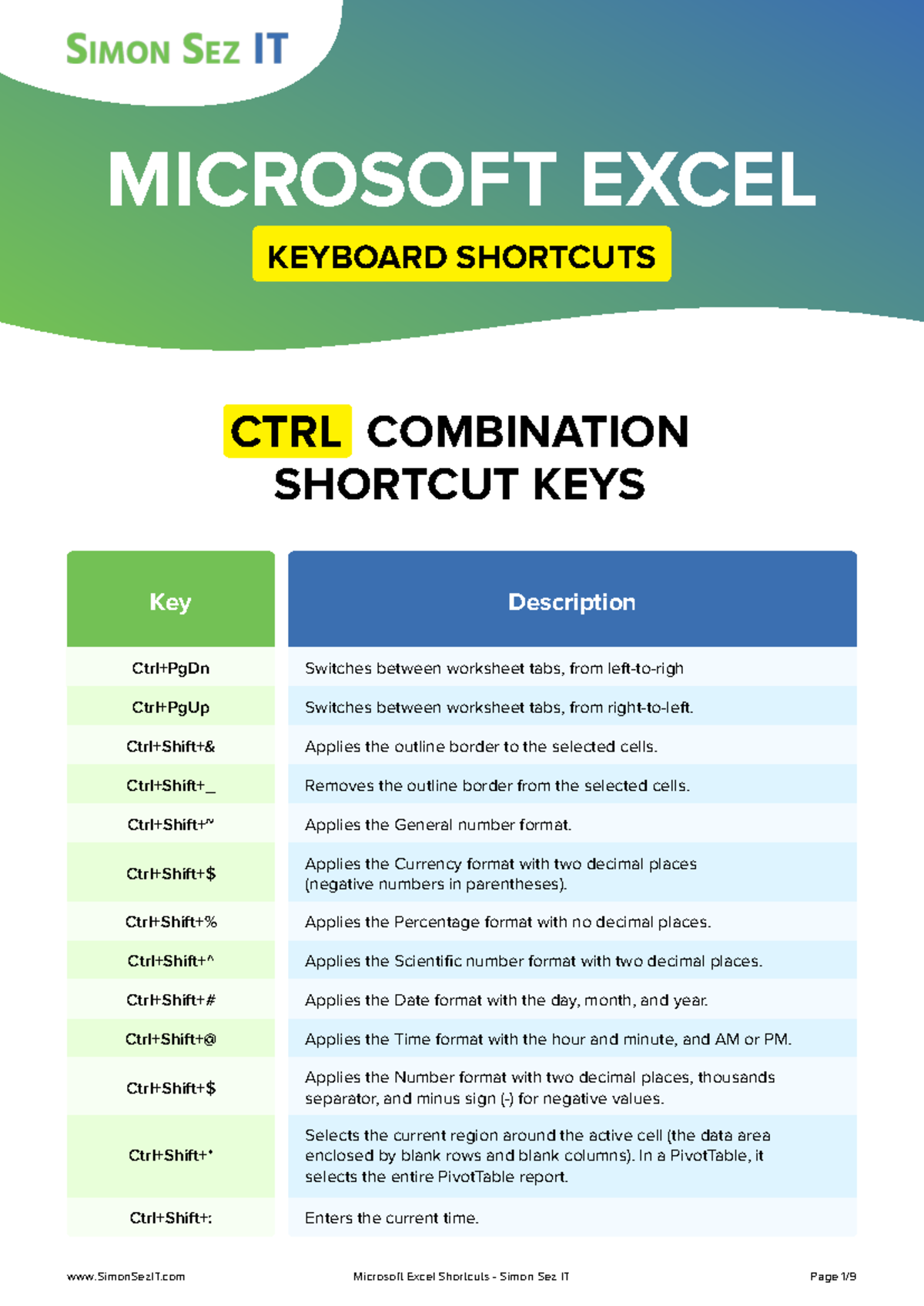 Excel+Keyboard+Shortcuts+Guide - Key Description Ctrl+PgDn Switches ...