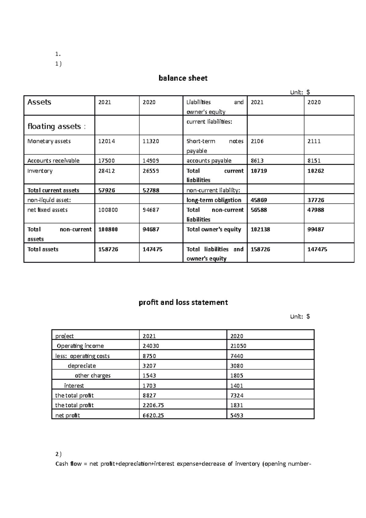 FINA200-22B Individual Assignment - 1. 1 ） balance sheet Unit: ＄ Assets ...