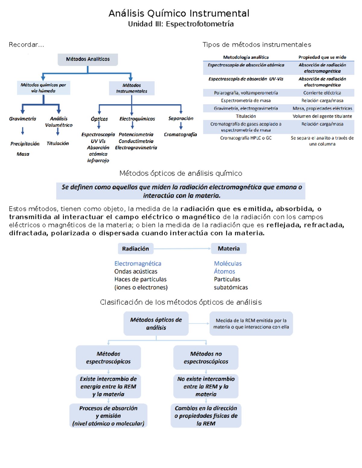 Analisis Quimico Instrumental - Solemne 2 - Tipos de métodos ...