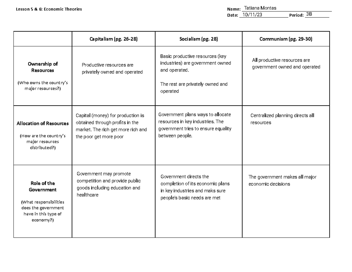 Kami Export - Lesson 5-6 CW and IA - Lesson 5 & 6: Economic Theories Name: - Studocu