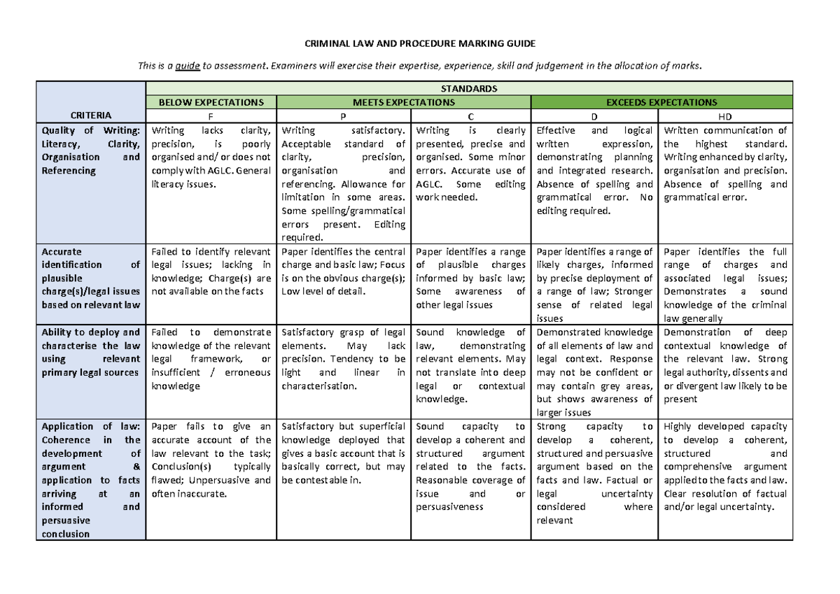 Marking Rubric - CRIMINAL LAW AND PROCEDURE MARKING GUIDE This is a ...