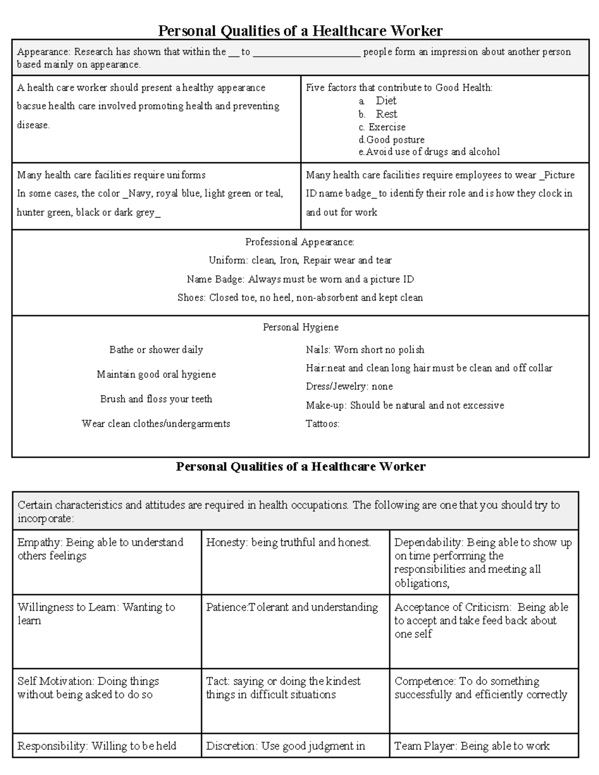 Notes-+Personal+Qualities+of+a+Healthcare+Provider - Personal Qualities ...