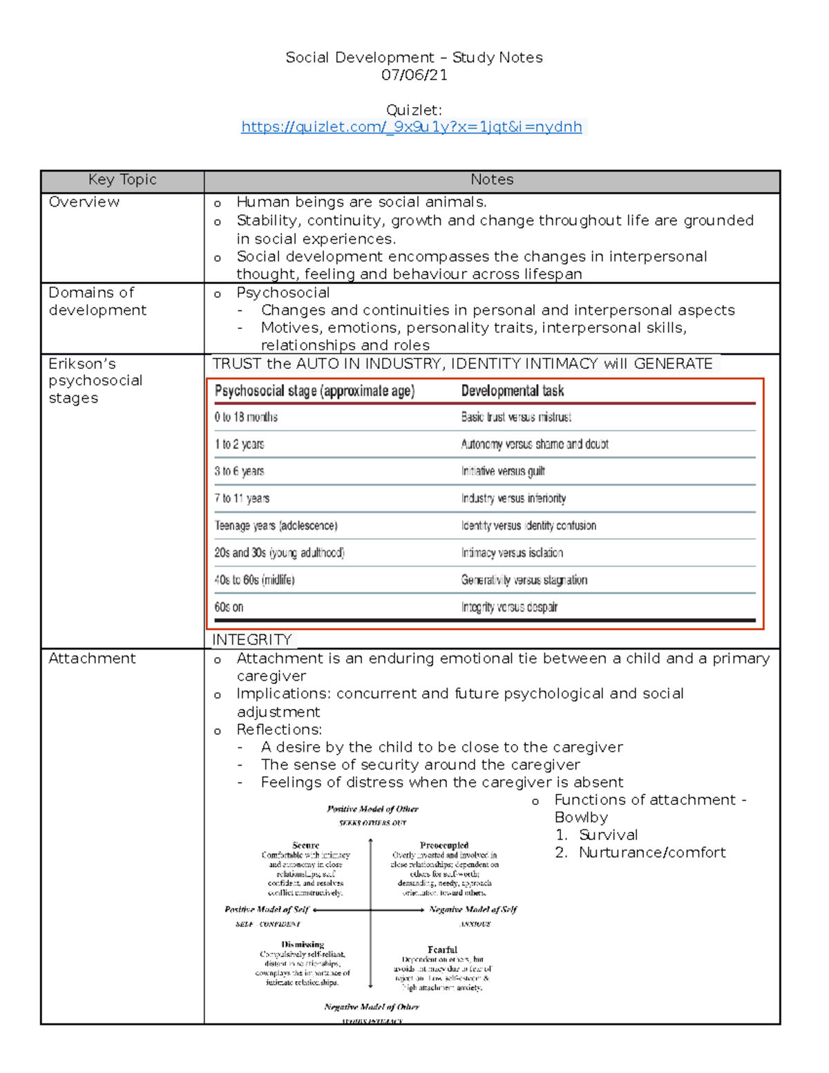 Social Development - Study Notes - Social Development – Study Notes 07 ...