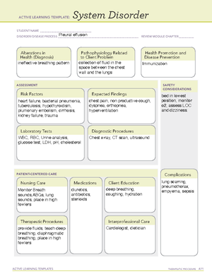 Altered Body Image - n.a - ACTIVE LEARNING TEMPLATES THERAPEUTIC ...
