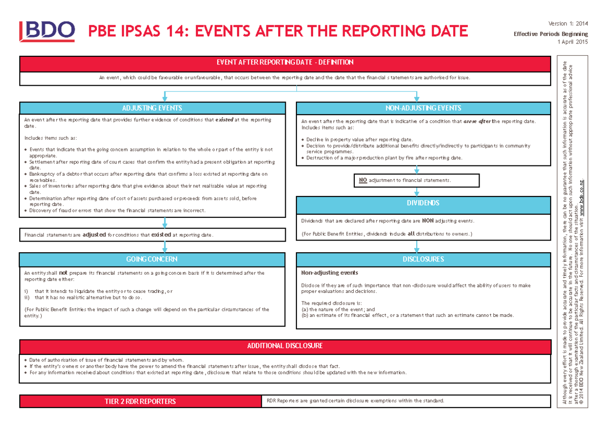 Events after the reporting date NFP PBE Ipsas 14 - Although every ...