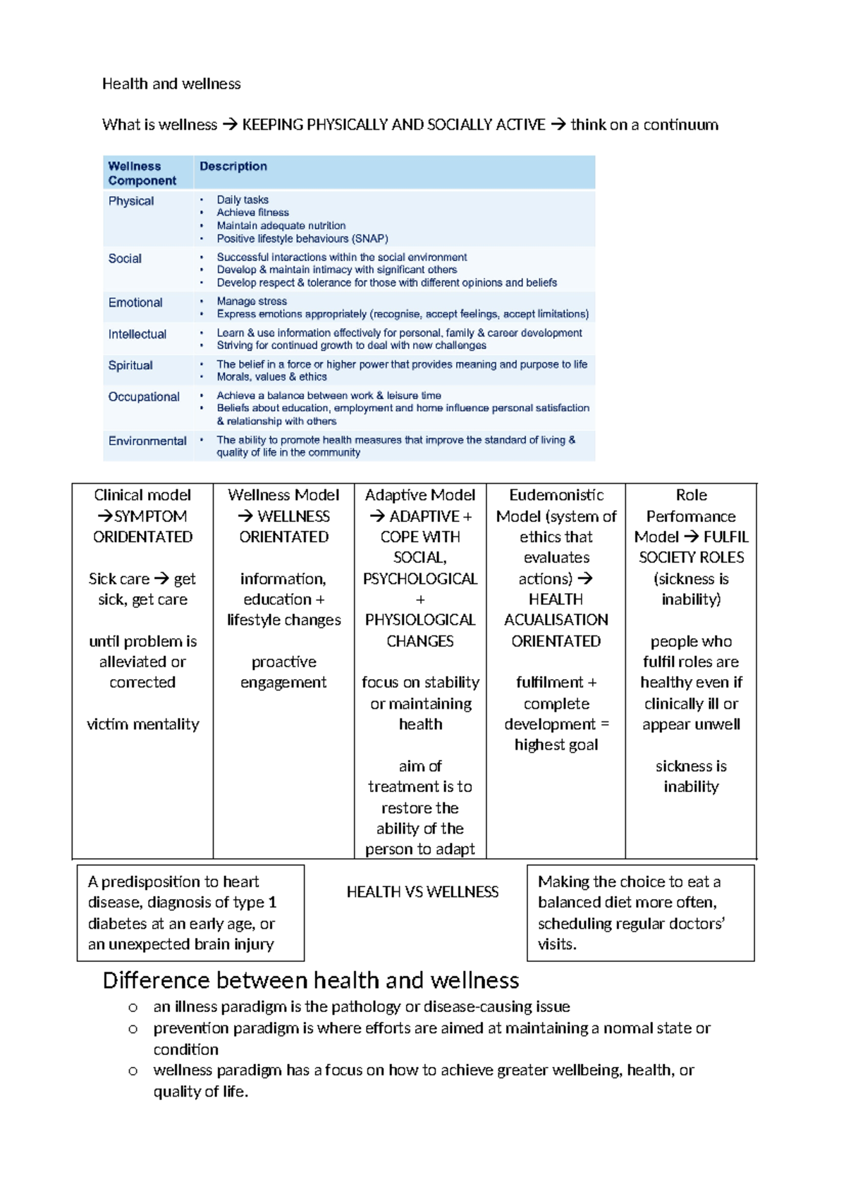 Health and wellness Notes Final - Health and wellness What is wellness ...