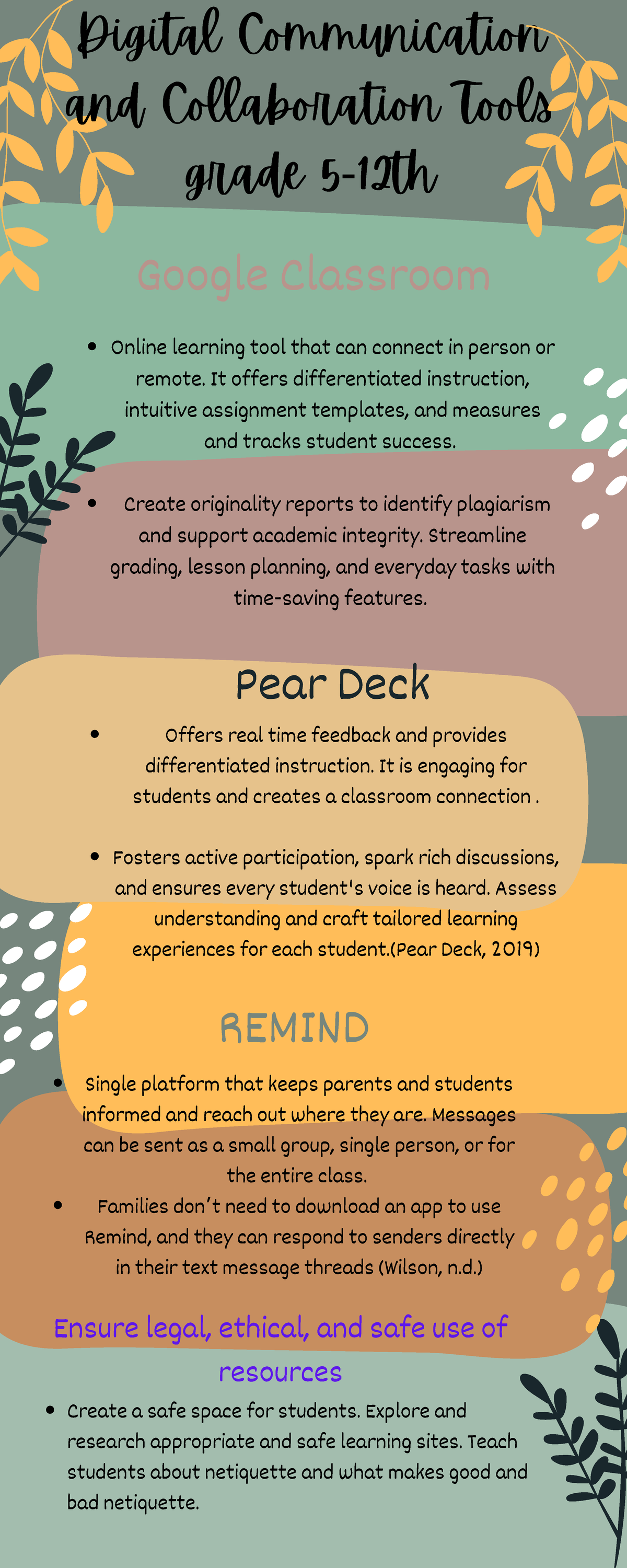 Infographic Communication and Collaboration - Digital Communication and ...