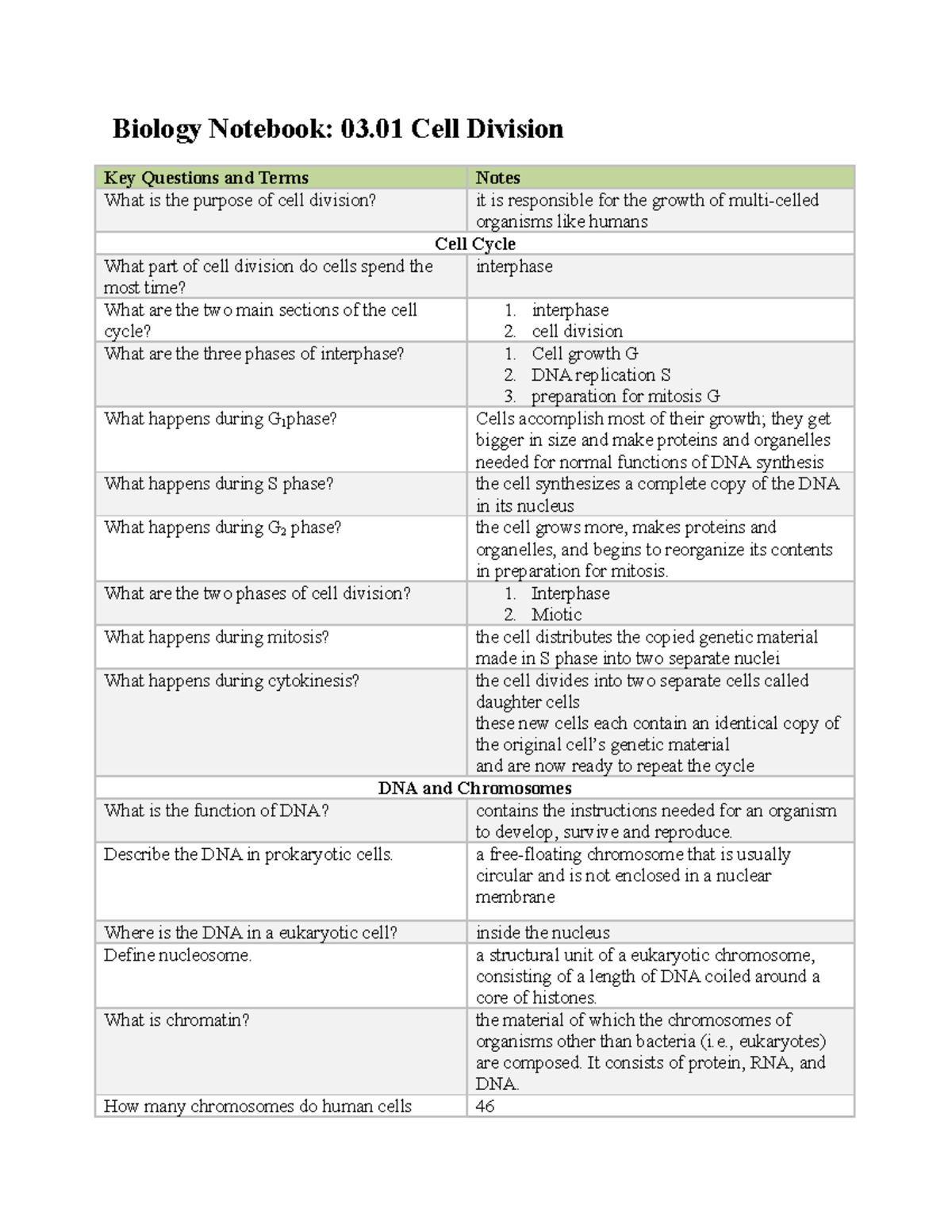 Mitosis - Biology last module notes for segment test - Biology Notebook ...