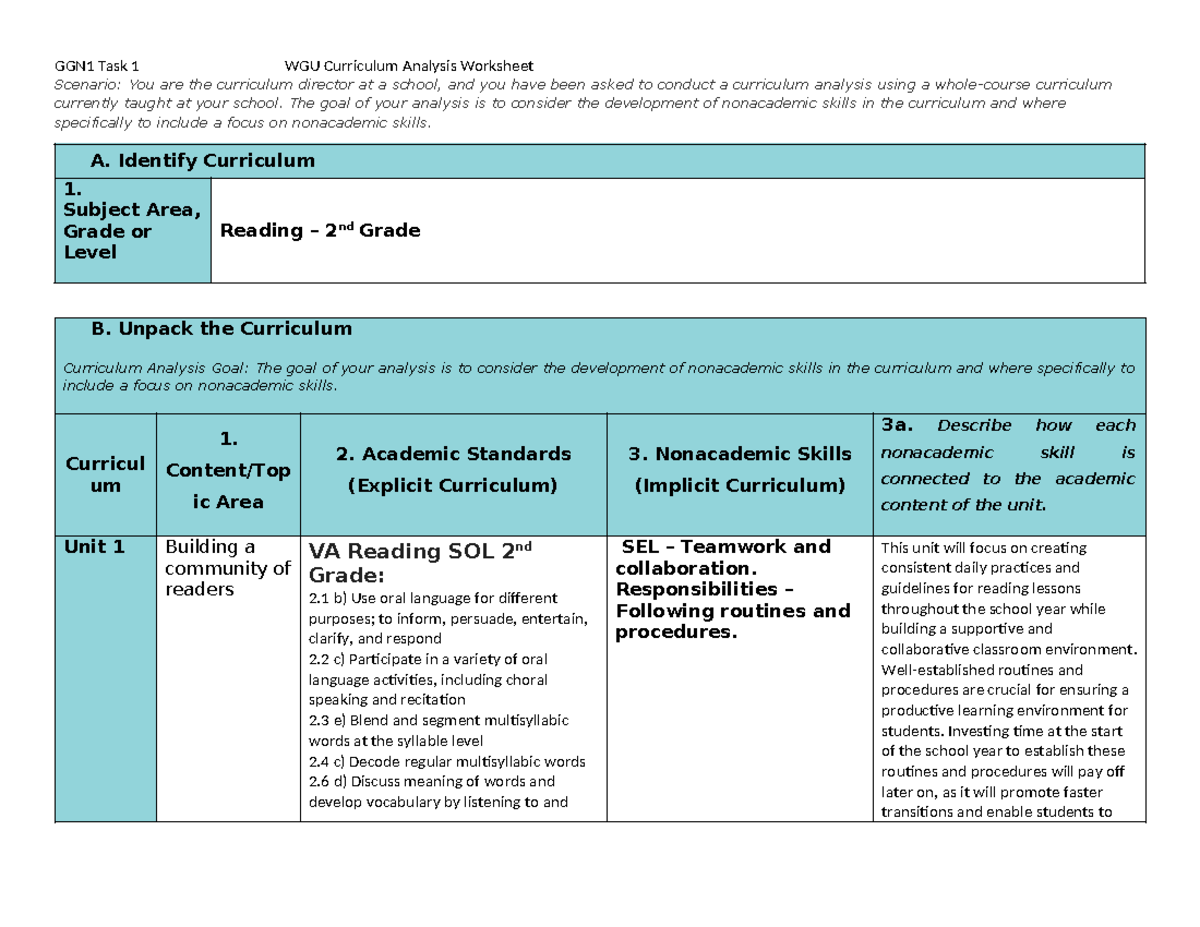 D630 GGN1 Task 1 WGU Curriculum Analysis Worksheet - Scenario: You are ...