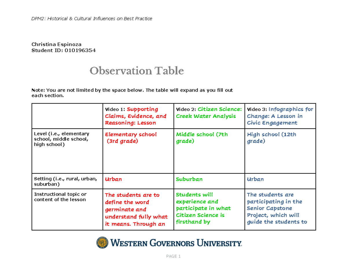 Task 1 - Task 1 Observation Chart - Christina Espinoza Student ID ...