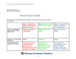 D094- Task 1 - task 1 - Task 1: Reflecting on Classroom Practice D094 ...