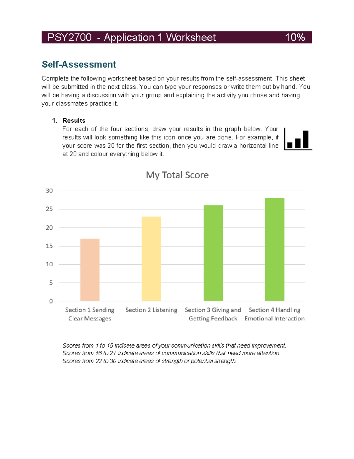 A00265501 Self-Assessment Worksheet A1 1 - PSY2700 - Application 1 ...