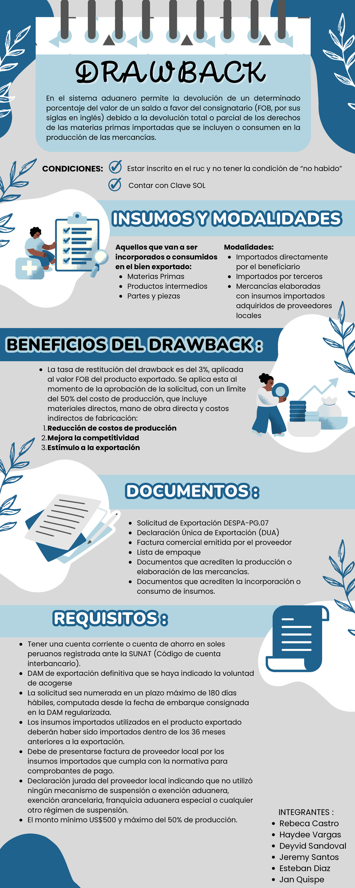 Infografía - Drawback - Grupo 2 - DRAWBACKDRAWBACK BENEFICIOS DEL ...