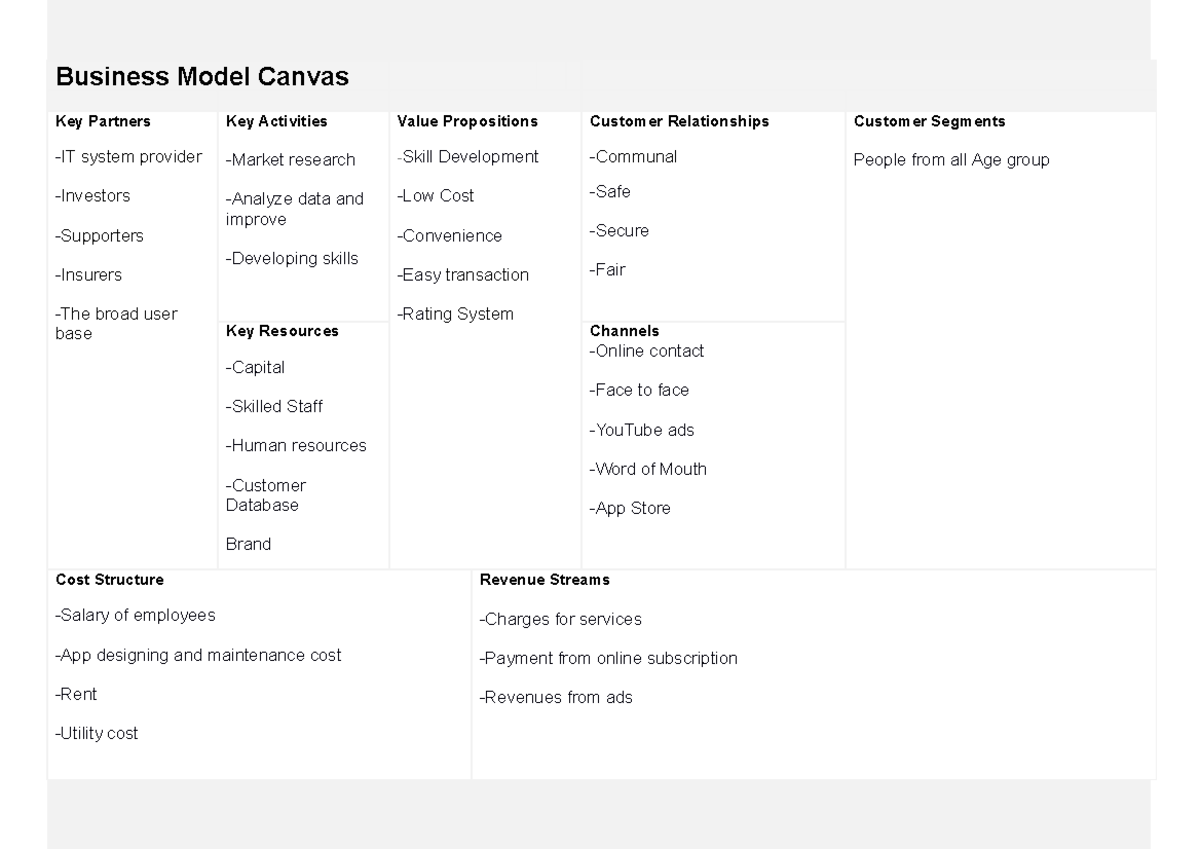 Business-model-canvas - Business Model Canvas Key Partners Key ...