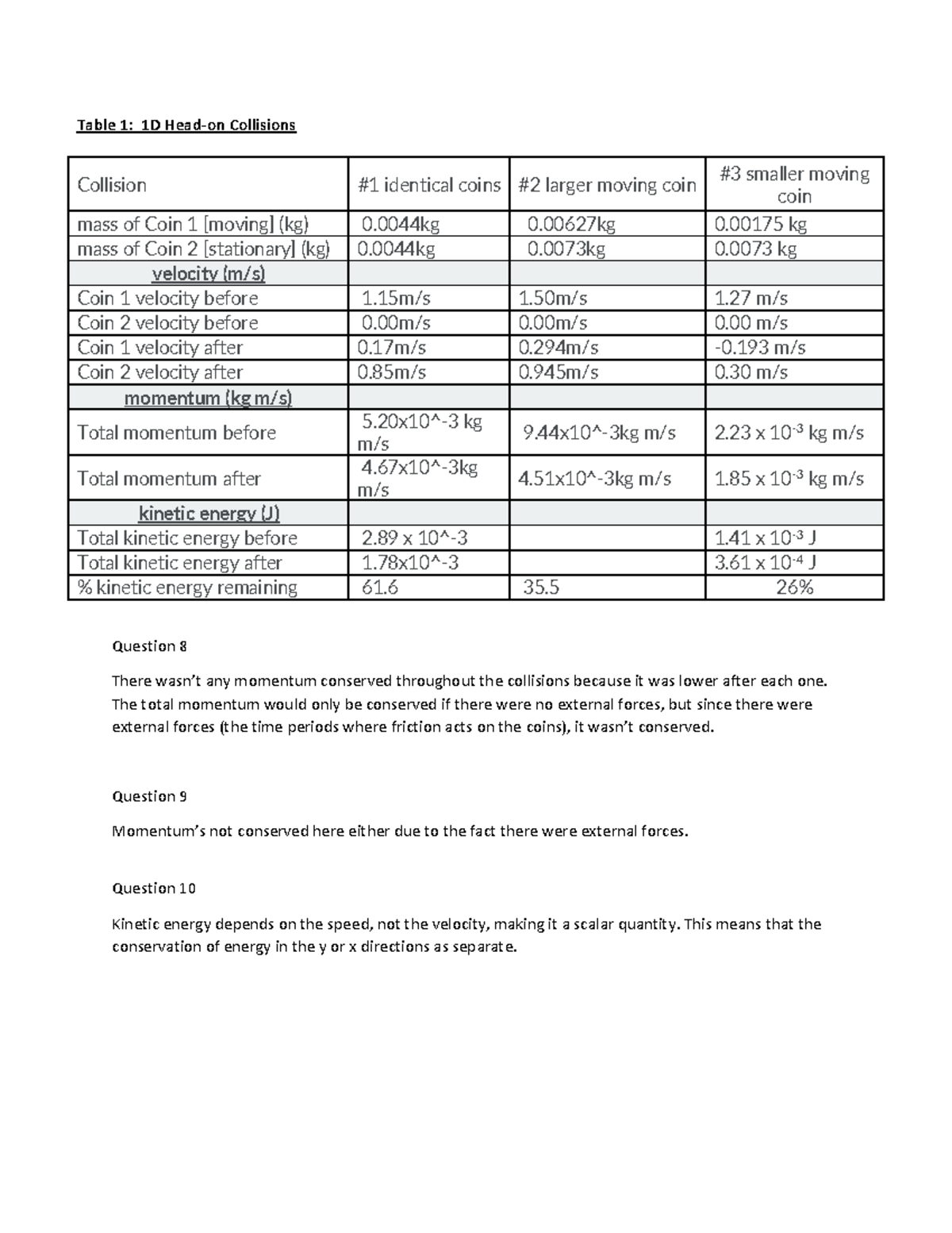 Phys1300 lab - Table 1: 1D Head-on Collisions Collision #1 identical ...