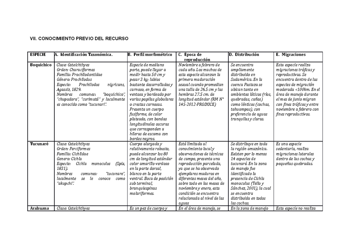 Conocimiento previo del recurso - Promape - VII. CONOCIMIENTO PREVIO ...