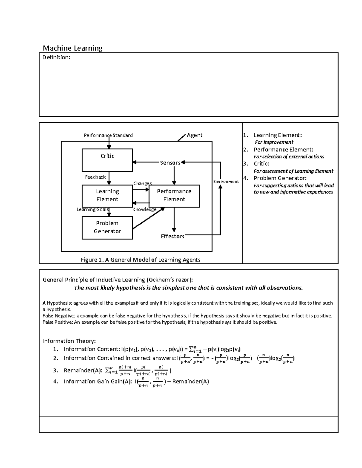 Unit iv machine learning and ann - Machine Learning ####### Definition ...