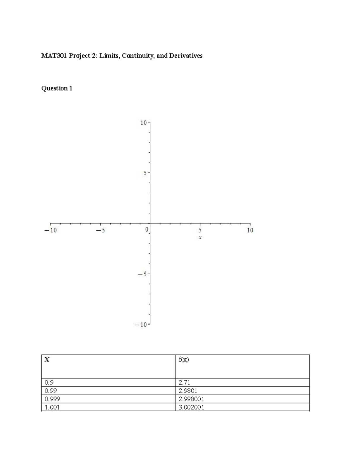 MAT301 Project 2 - Course work for students - MAT301 Project 2: Limits ...