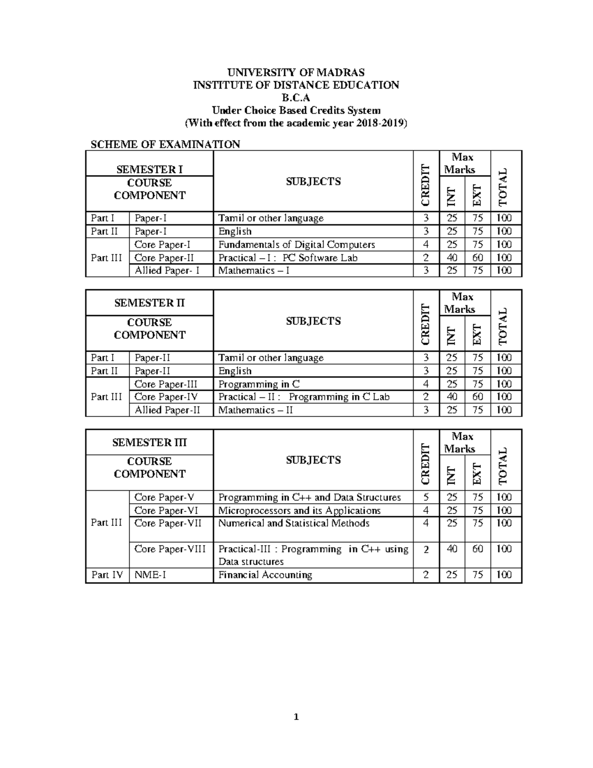 BCA - Lecture notes 1 - UNIVERSITY OF MADRAS INSTITUTE OF DISTANCE ...