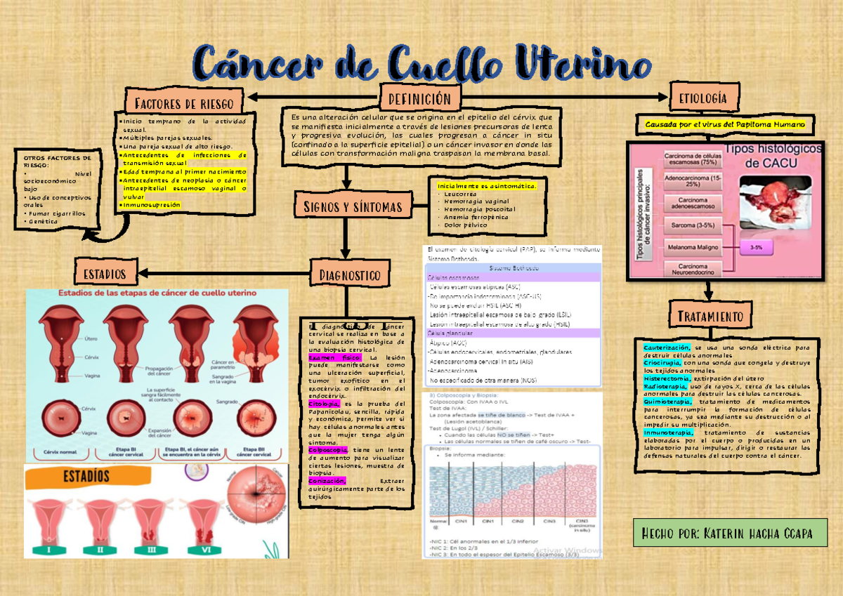 Cancer DE Cuello Uterino - Inicio temprano de la actividad sexual. M ...