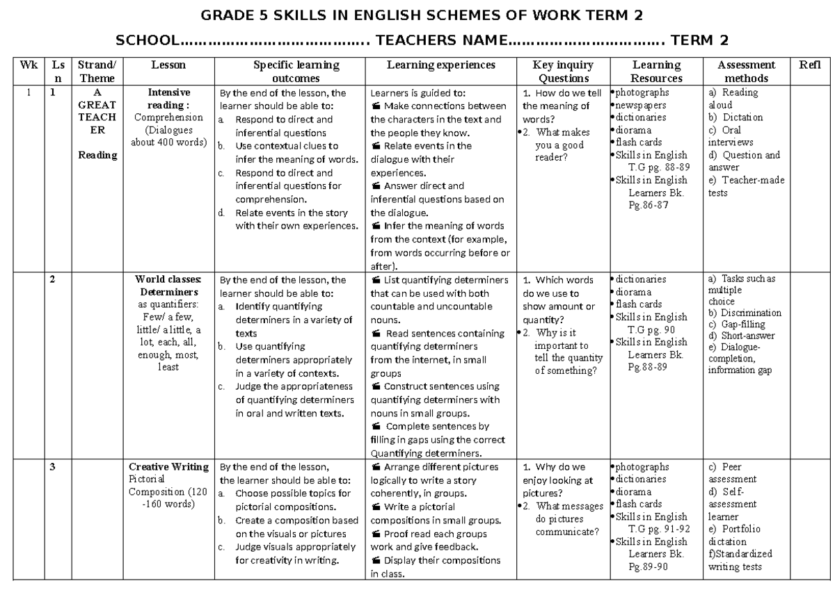 Grade 5 TERM 2 English Schemes - GRADE 5 SKILLS IN ENGLISH SCHEMES OF ...