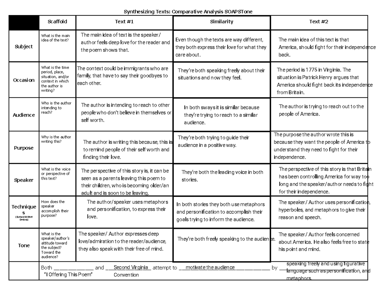 Synthesis Soapstone Comparative Analysis-1 - Synthesizing Texts ...