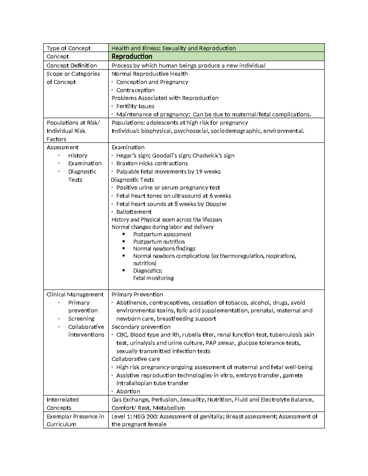 CBC work sheet Reproduction-1 - Type of Concept Health and Illness ...