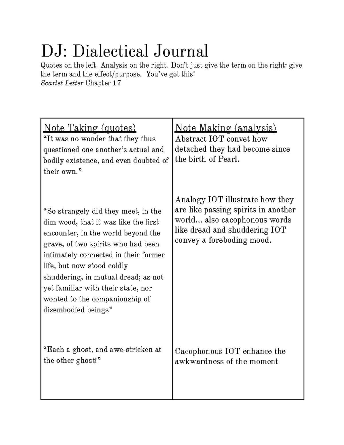 Scarlet Letter Dialectical Journal Ch 17 - DJ: Dialectical Journal ...