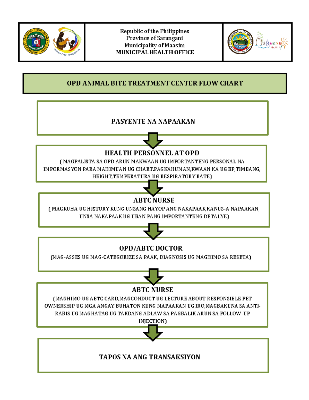 OPD FLOW Chart IN ABTC FACILITY - Republic of the Philippines Province ...