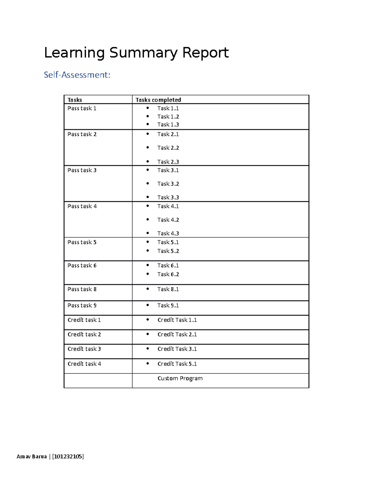 Learning Summary Report - Arnav Barua | [101232105] Learning Summary Report Self-Assessment ...