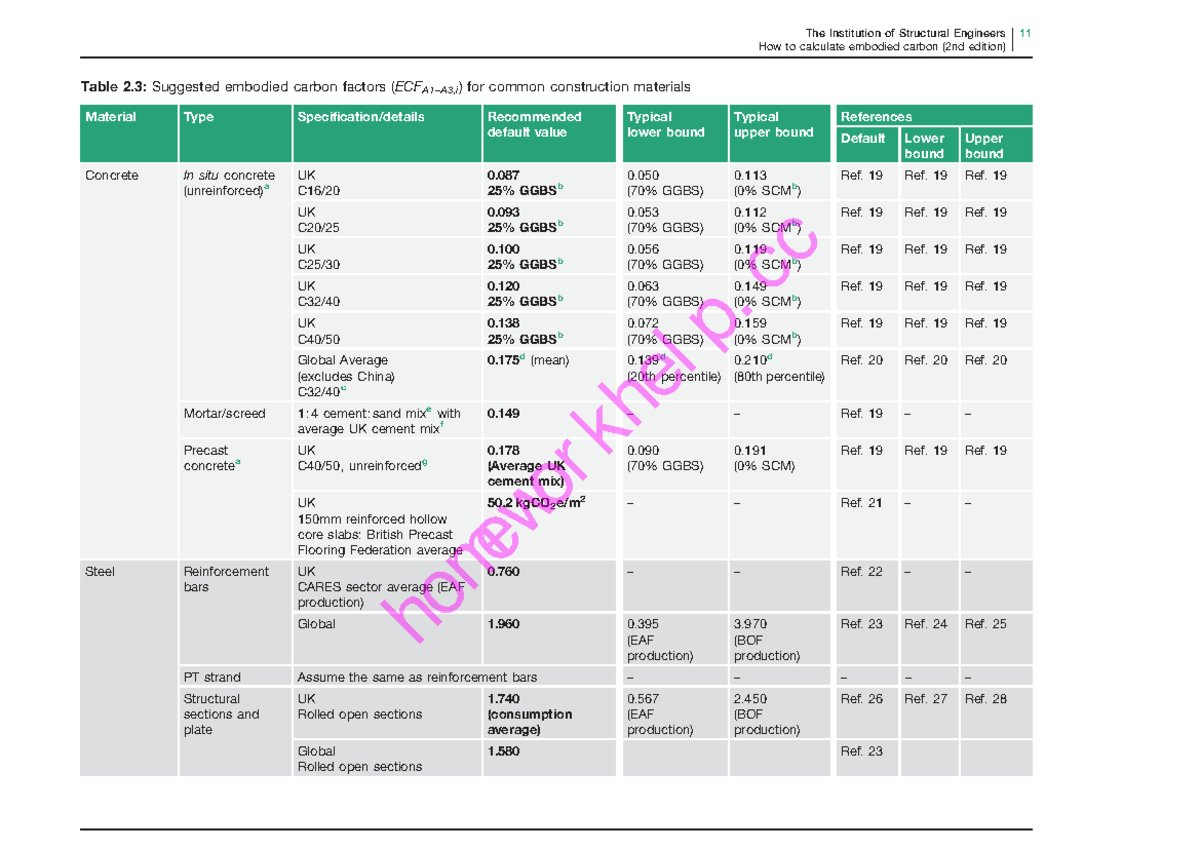 IStruct E 2022 How to Calculate Embodied Carbon 2nd edition - The ...